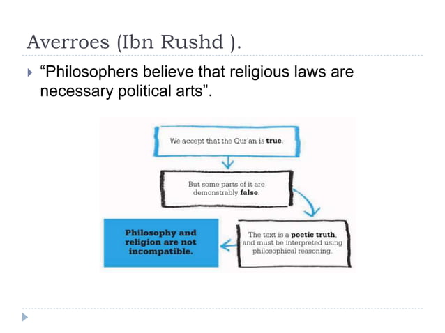 Medieval islamic philosophy | PPT