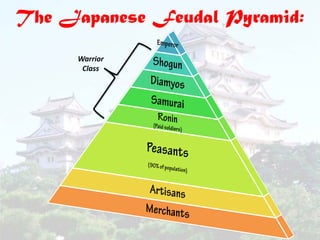 Feudal Japan Pyramid