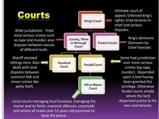Medieval justice | PPTX