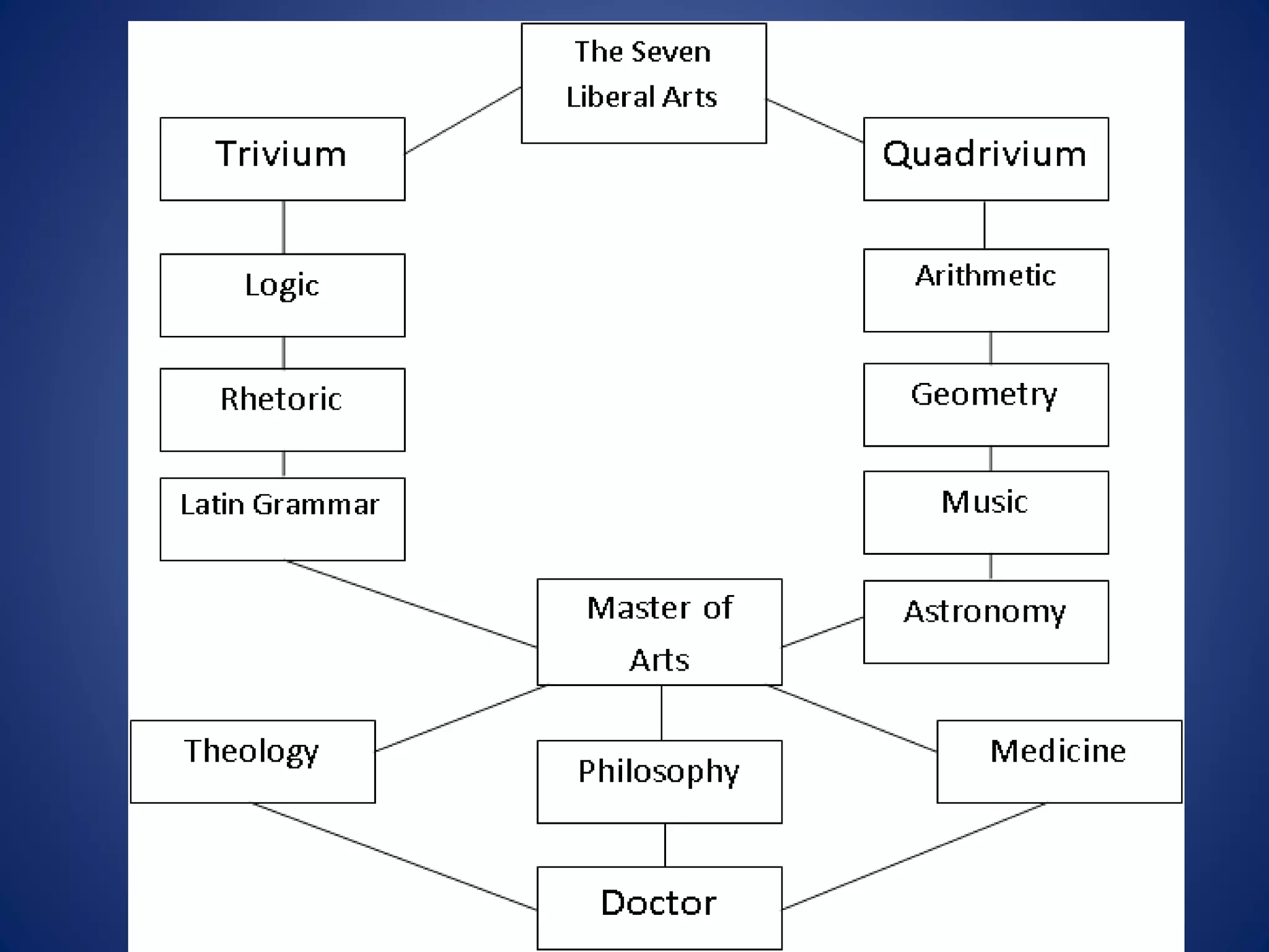 Medieval mathematics | PPTX