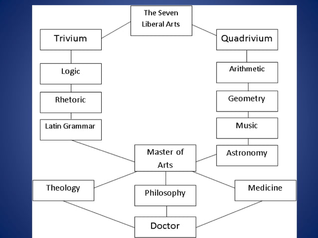 Medieval mathematics | PPTX