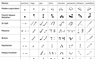 Medieval music. gregorian vs. troubador | PPTX