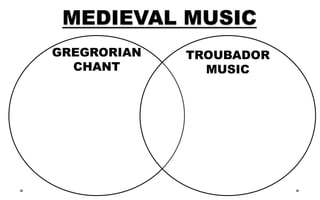 Medieval music. gregorian vs. troubador | PPTX
