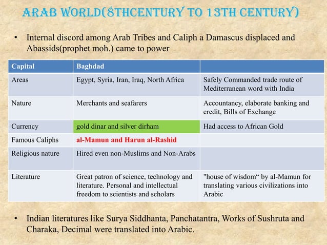 Medieval part 1 | PPT