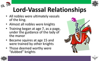 Introduction to the Medieval Period - Feudalism | PPTX