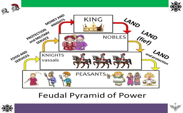 Introduction to the Medieval Period - Feudalism | PPTX
