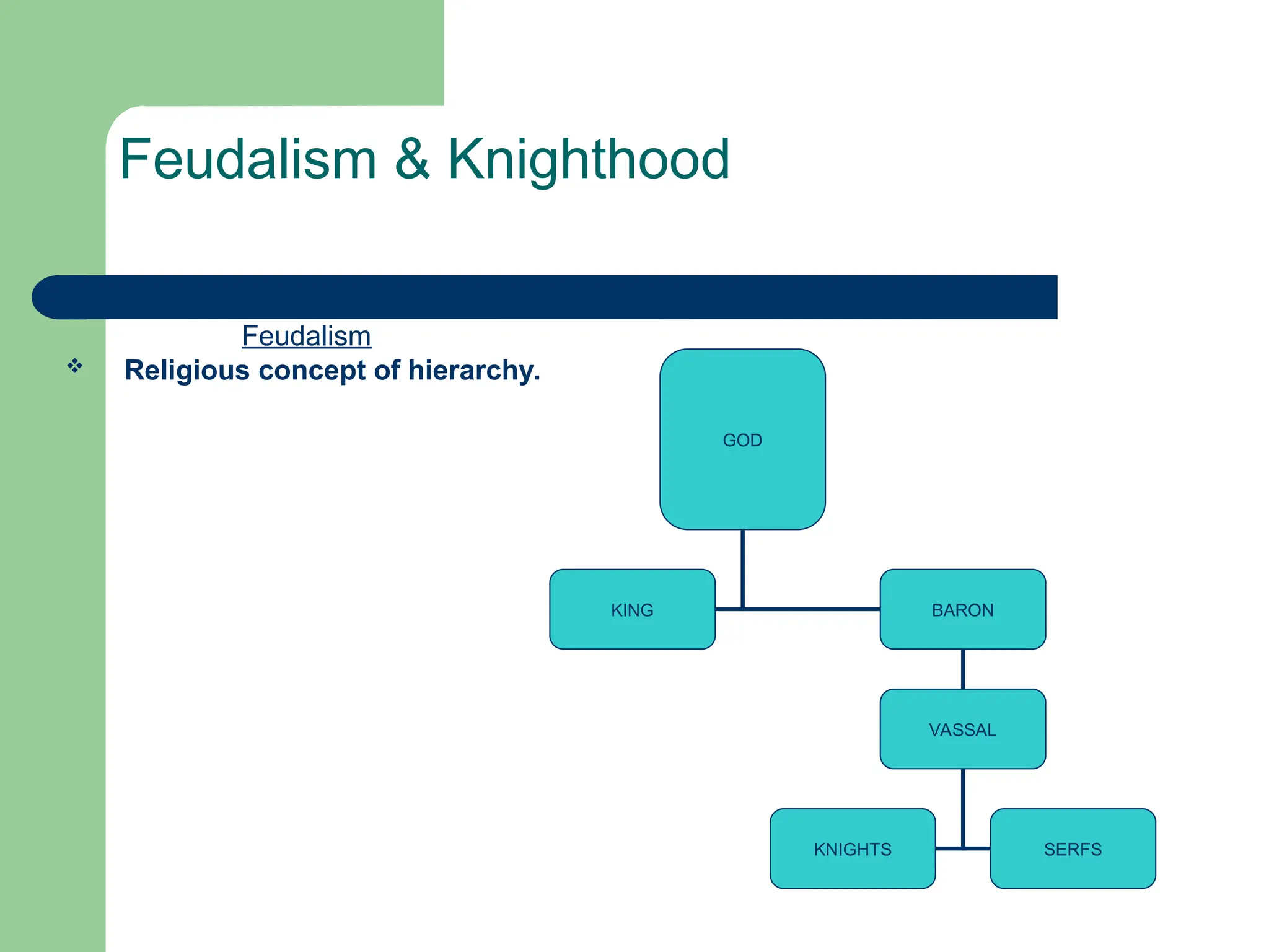 Introduction to the period of Medieval Period | PPT