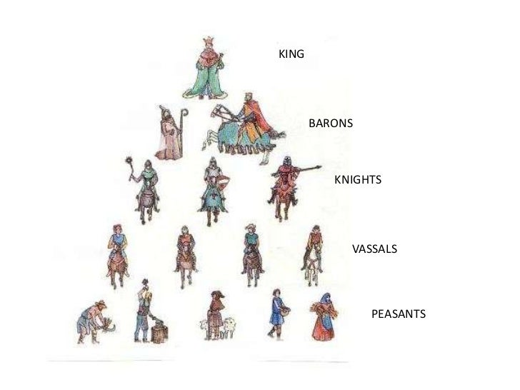 Medieval presentation