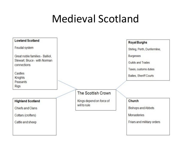 Medieval Scotland