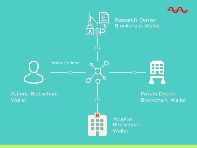 Blockchain Technology for Patients Medical Records