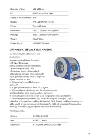 medigatemed.com-Ophthalmology Equipment.pdf