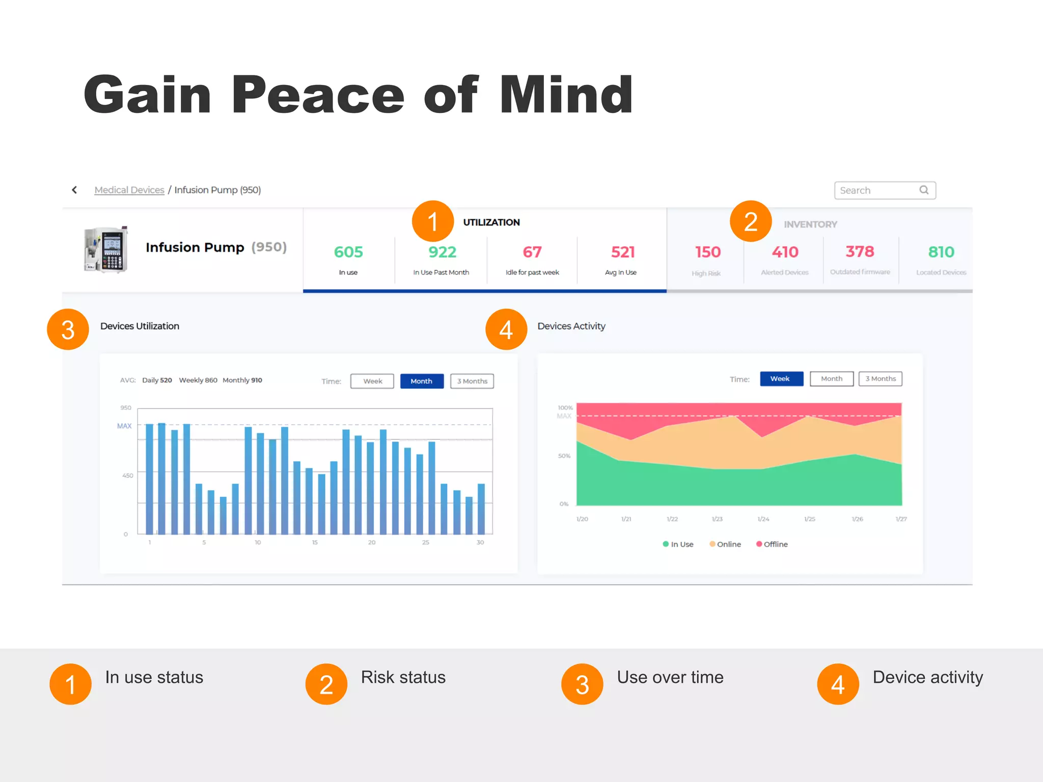 Simplifying Medical Device Lifecycle Management | PDF | Operating Systems | Computer Software ...