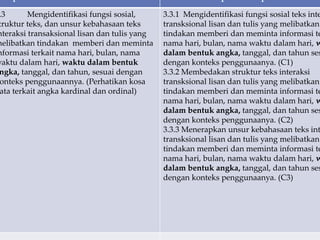 MEDIIA PEMBELAJARAN TELLING TIME.pptx
