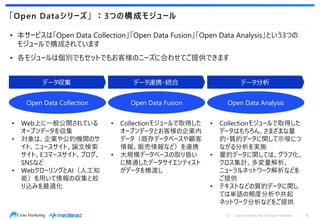クロス・マーケティング＆メディリード 「Open Dataシリーズ」 サービスのご案内 | PPT
