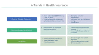 Digital transformation of health insurance | PPT