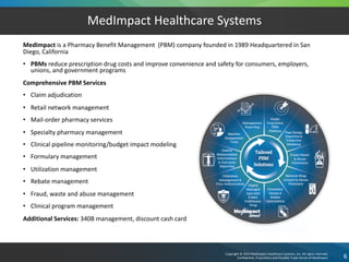 MedImpact’s Journey to Database Deployment Automation | PDF | Databases ...