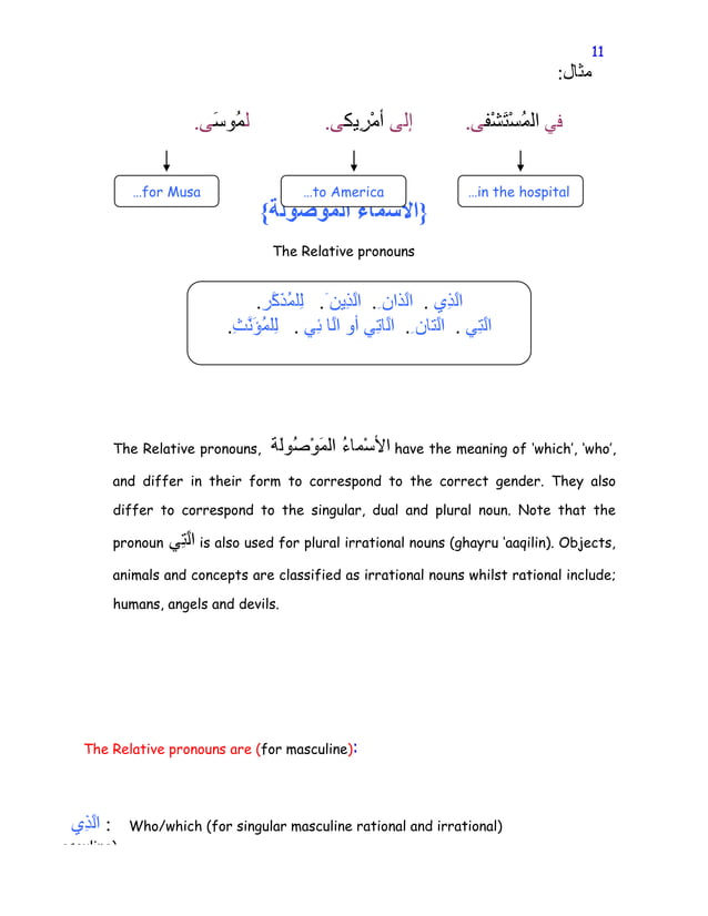 Medina Arabic - book 1 (translated notes) | DOC | Islam | Religion ...