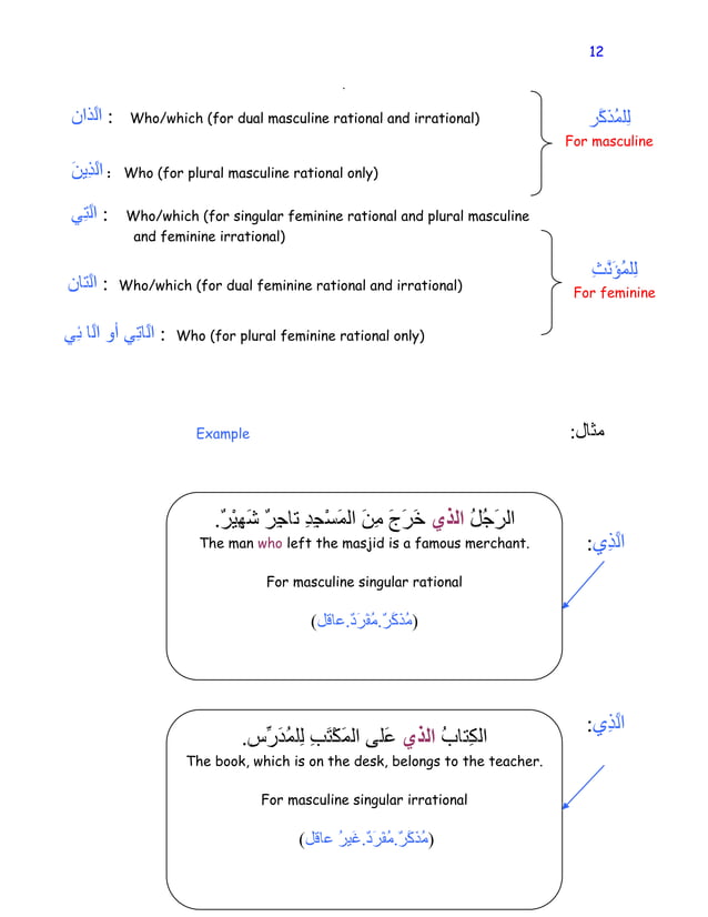 Medina Arabic - book 1 (translated notes) | DOC | Islam | Religion ...