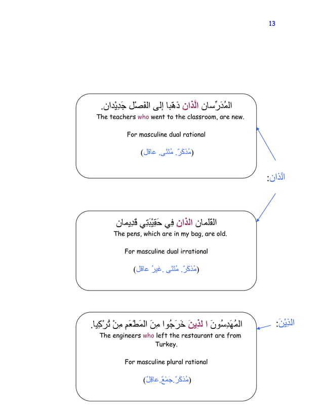 Medina Arabic - book 1 (translated notes) | DOC | Islam | Religion ...