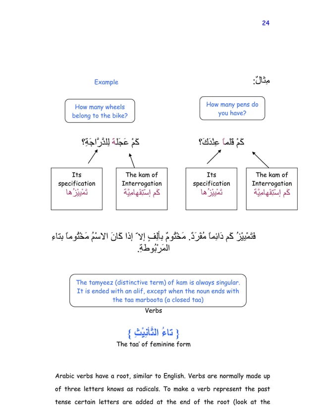 Medina Arabic - book 1 (translated notes) | DOC | Islam | Religion ...