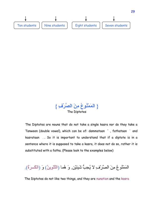 Medina Arabic - book 1 (translated notes) | DOC | Islam | Religion ...