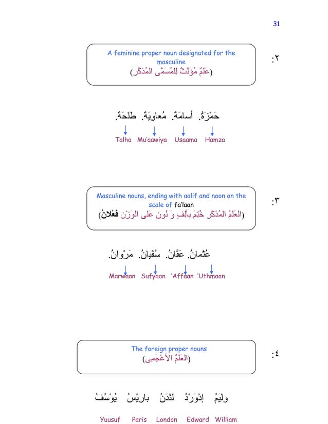 Medina Arabic - book 1 (translated notes) | DOC | Islam | Religion ...