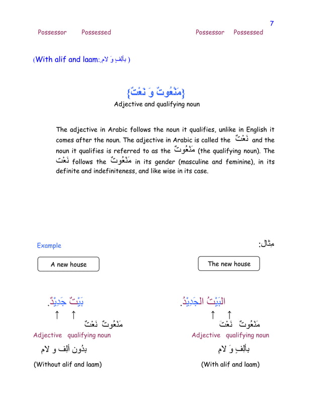 Medina Arabic - book 1 (translated notes) | DOC | Islam | Religion ...