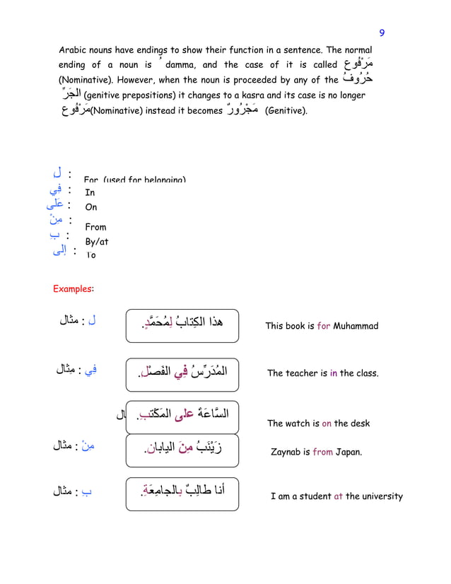 Medina Arabic - book 1 (translated notes) | DOC | Islam | Religion ...