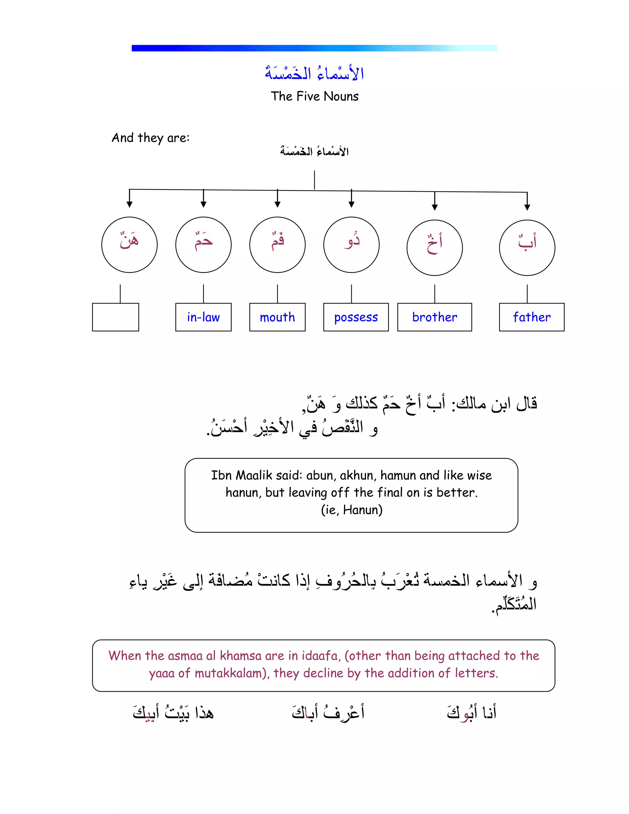 Medina Arabic - book 2 (translated notes) | DOC