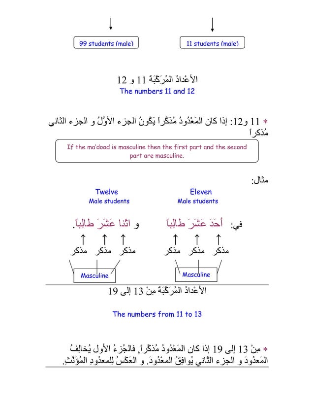 Medina Arabic - book 2 (translated notes) | DOC | Islam | Religion ...