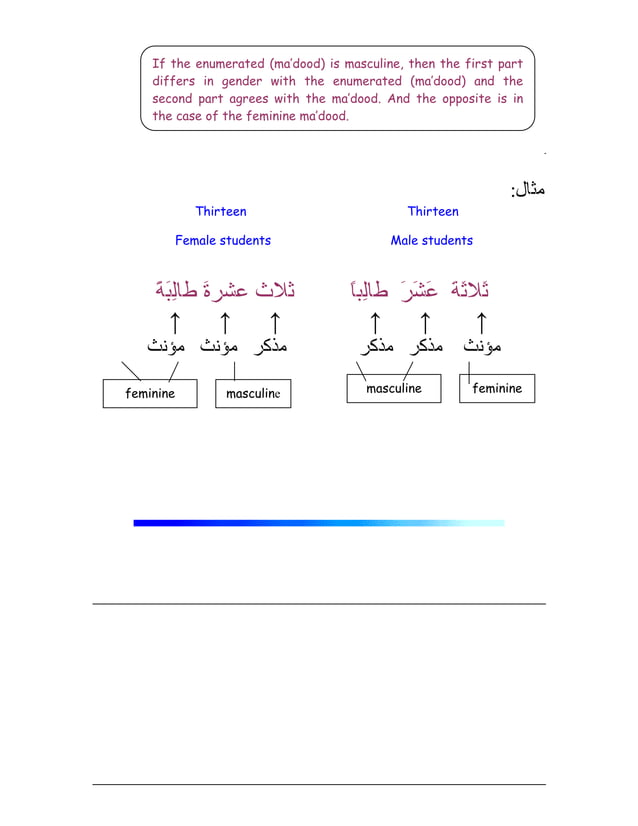Medina Arabic - book 2 (translated notes) | DOC | Islam | Religion ...