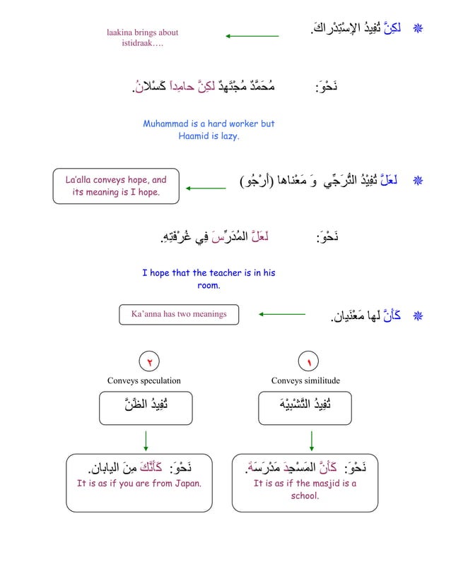 Medina Arabic - book 2 (translated notes) | DOC | Islam | Religion ...