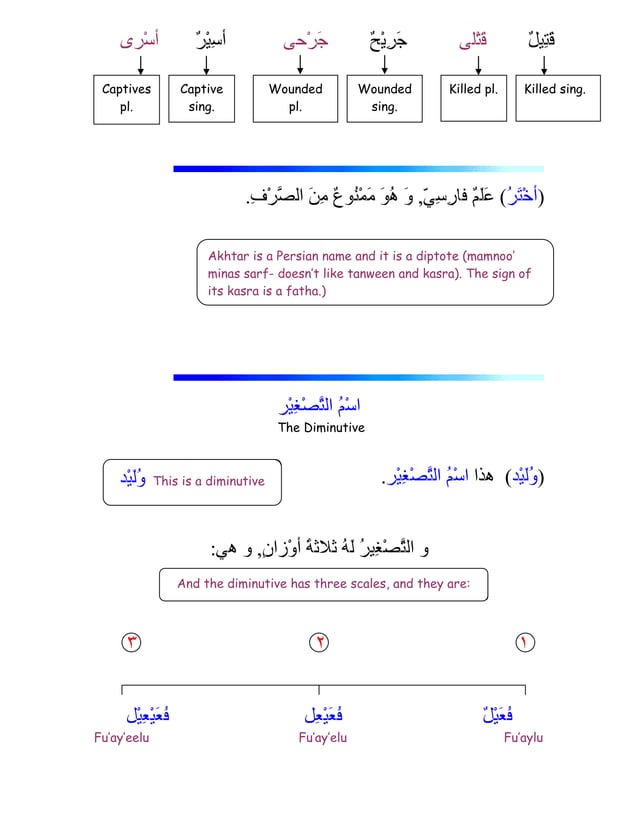 Medina Arabic - book 2 (translated notes) | DOC | Islam | Religion ...
