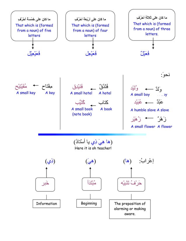 Medina Arabic - book 2 (translated notes) | DOC | Islam | Religion ...
