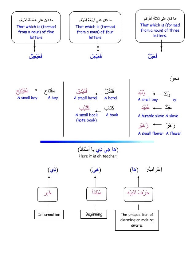 Medina Arabic - book 2 (translated notes)