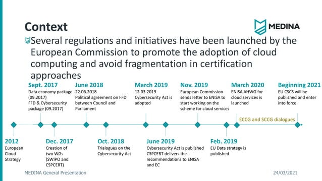 Medina general presentation | PPT | Free Download