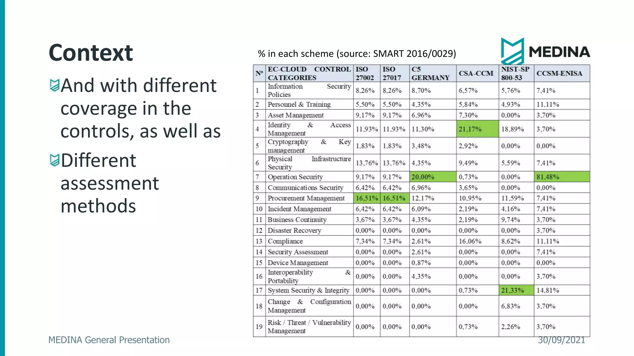 Medina general presentation | PPTX