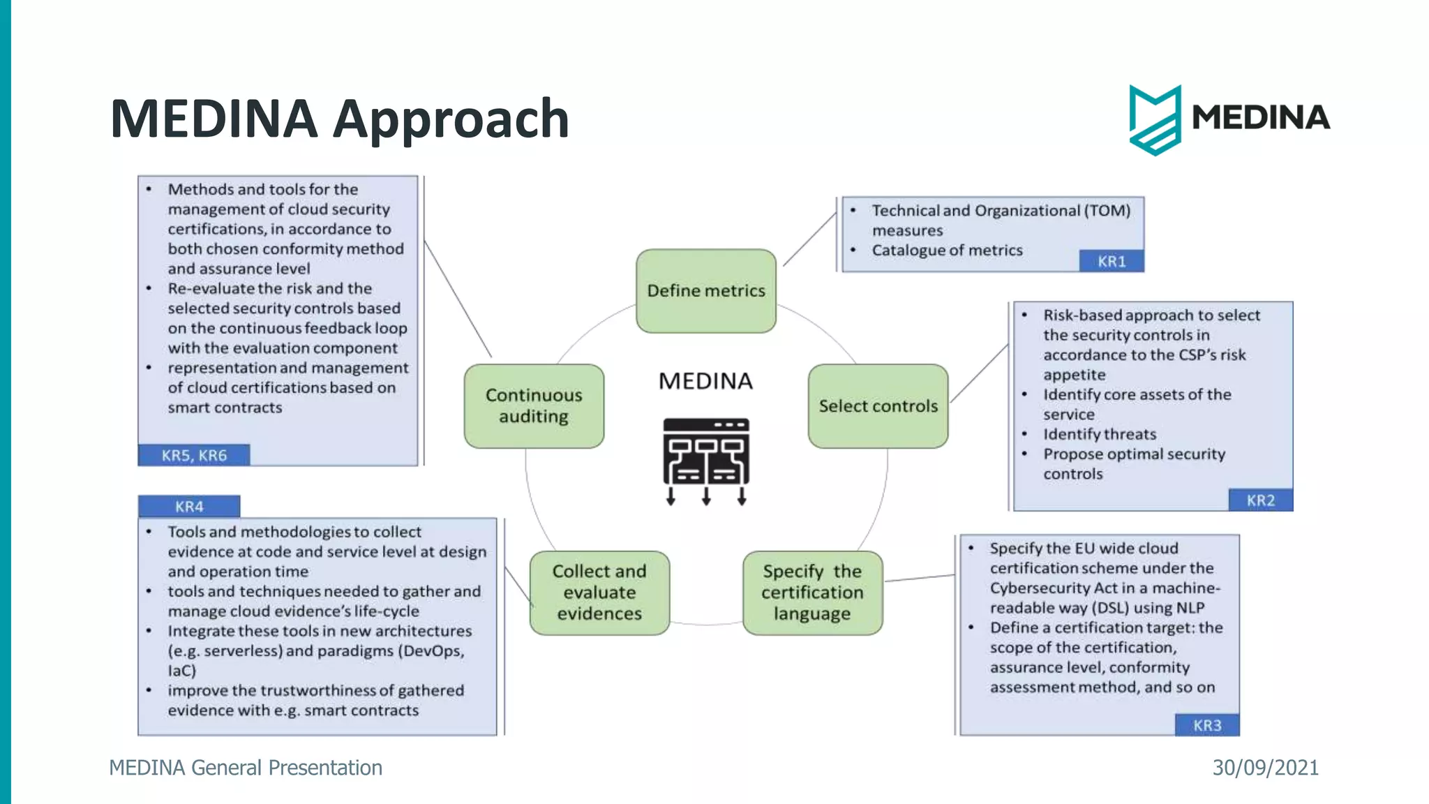 Medina general presentation | PPTX