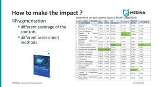 MEDINA General Presentation | PDF