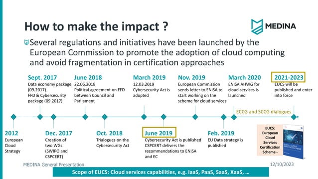 MEDINA General Presentation | PPT