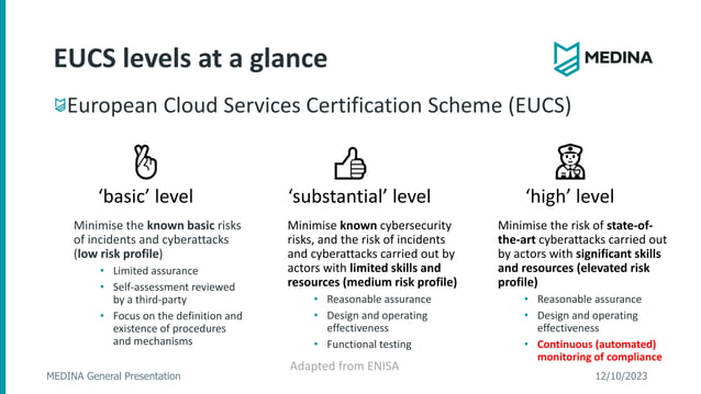 MEDINA General Presentation | PPT