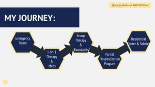 Navigating Mental Health as a Human - Write/Speak/Code 2019 | PDF