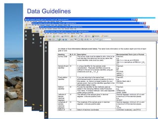 MEDIN data guidelines | PPT