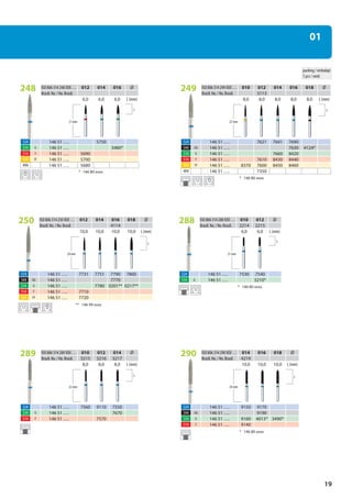 Medin drill | PDF