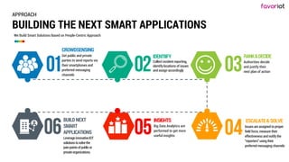 Building Smart Cities and Smart Communities | PDF