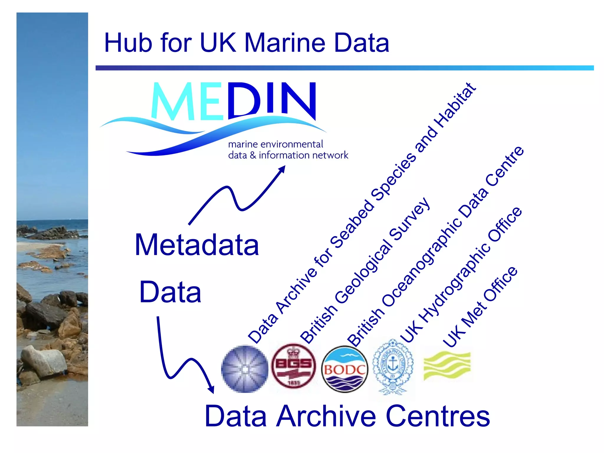 MEDIN introduction | PPT | Technology & Computing