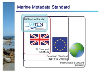 MEDIN introduction | PPT | Technology & Computing