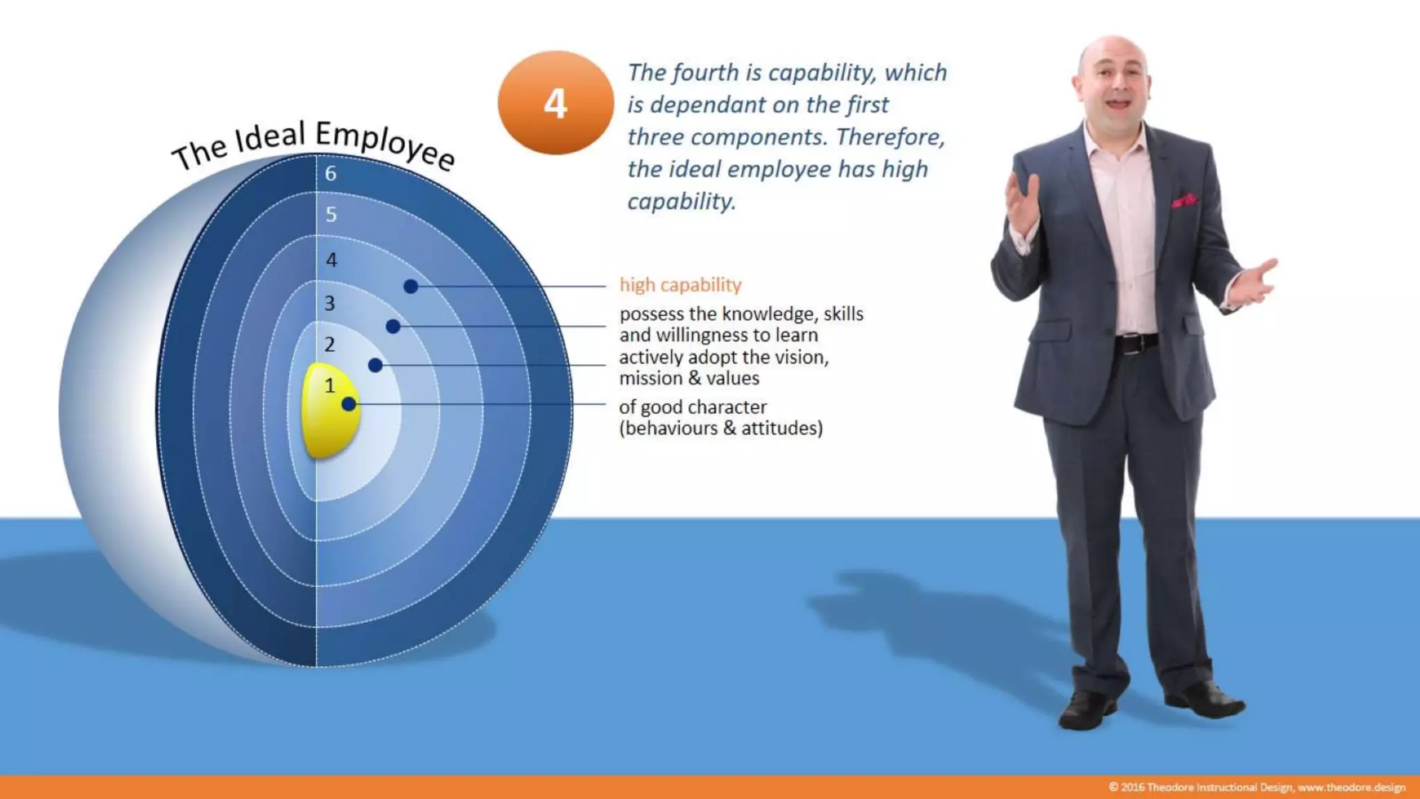 Mediocrity in the workplace | PPT