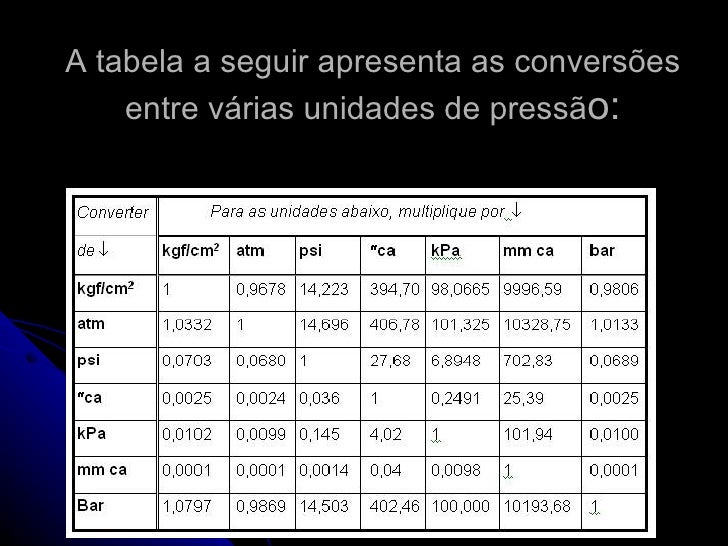 Medição De Pressão