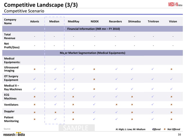 Medion healthcare pvt ltd. - company profile | PDF